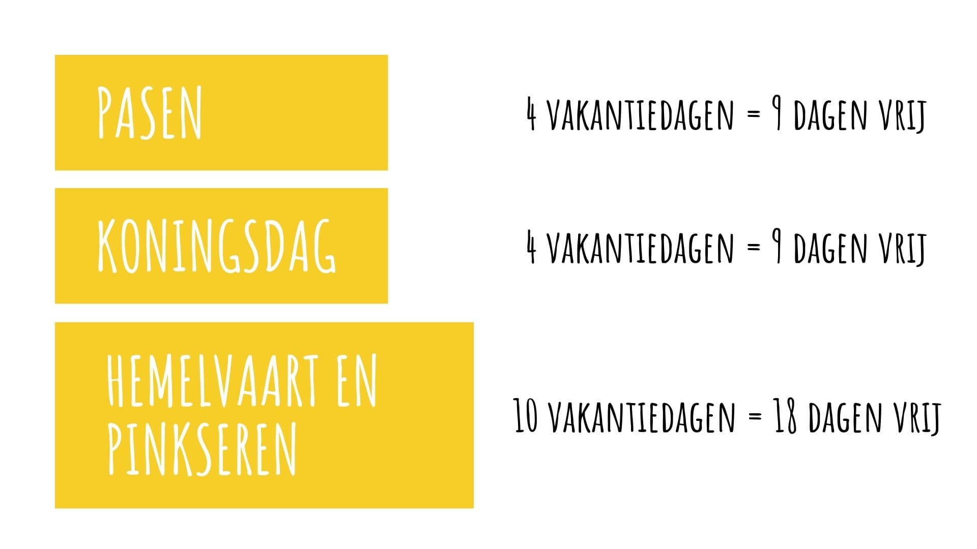 Vakantiedagen 2021 slim inplannen? Met deze truc heb je 50 vrije dagen!