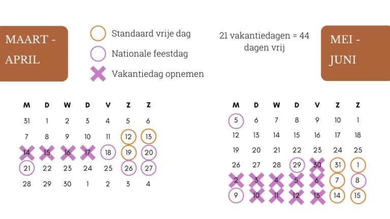 Vakantiedagen 2025 slim inplannen? Met deze truc heb je 50 vrije dagen!